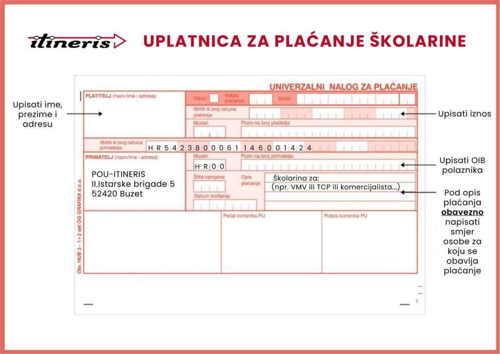 Načini plaćanja – Učilište Itineris Buzet